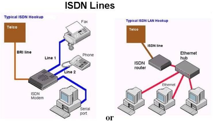 ISDN Nedir? - KozanBilgi.Net